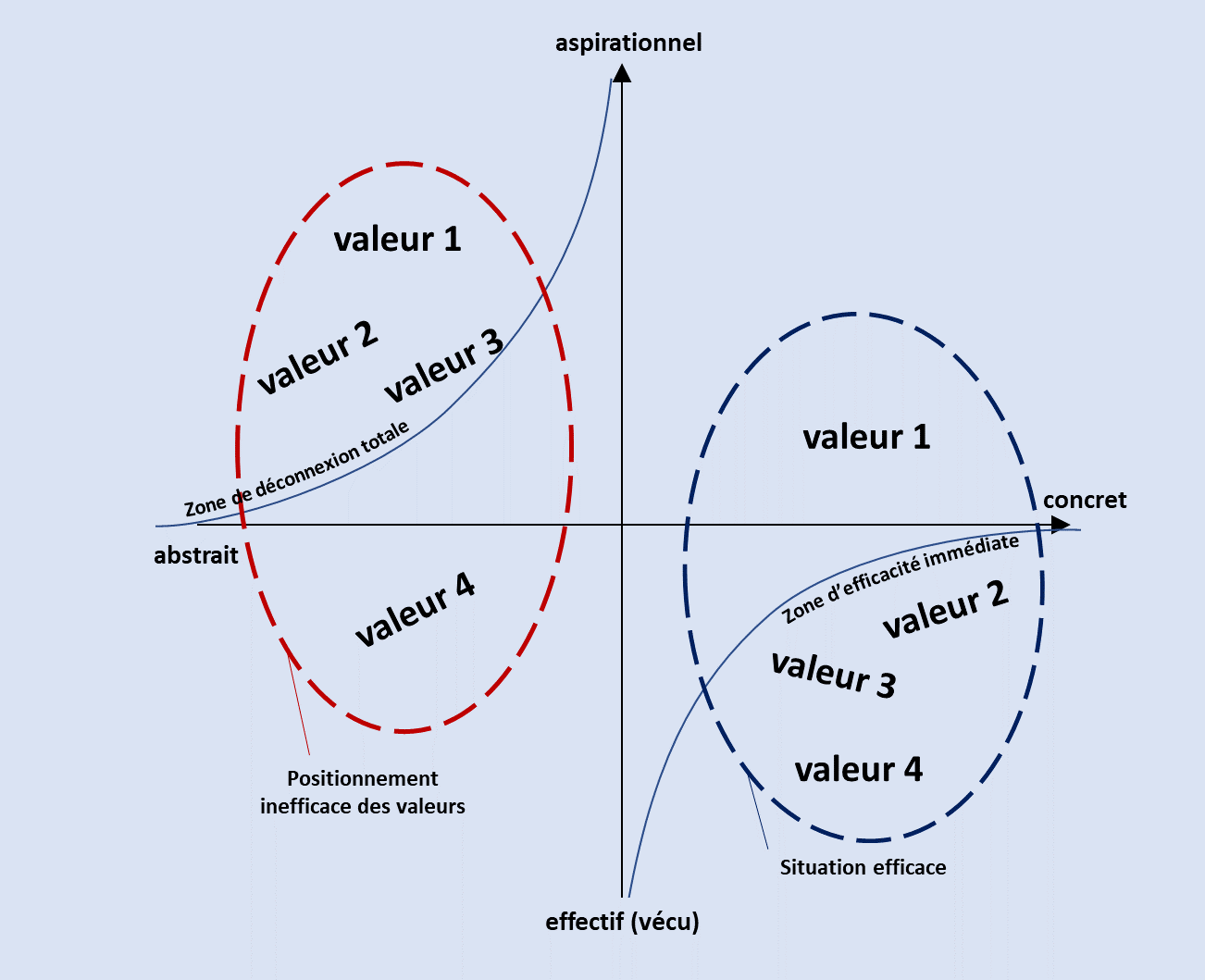 Entre contraintes réglementaires et valeurs aspirationnelles, quelle ...